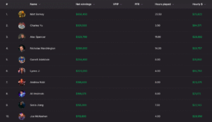 Andrew Robl Net Worth, Bio, and Poker Winnings (2025)